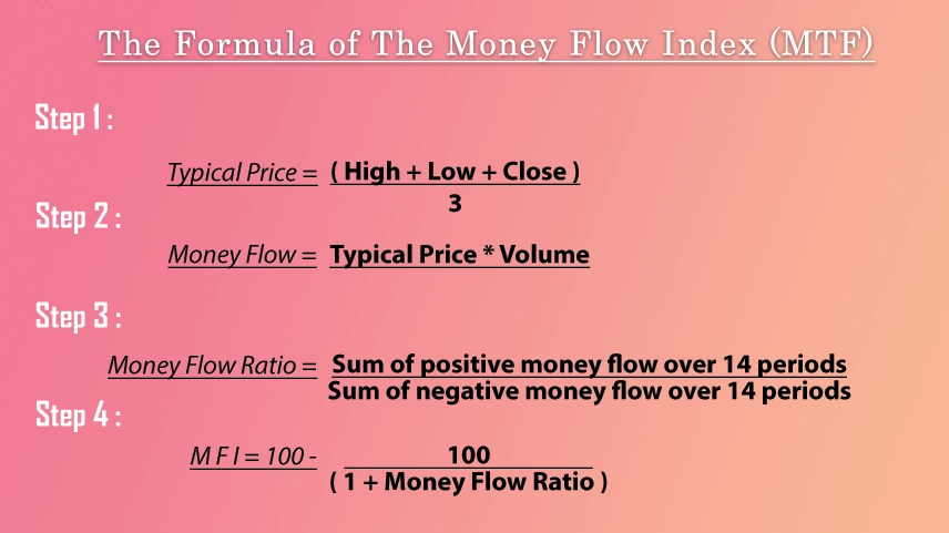 Money Flow Index: Formula, Benefits, Limitations, and Conclusion