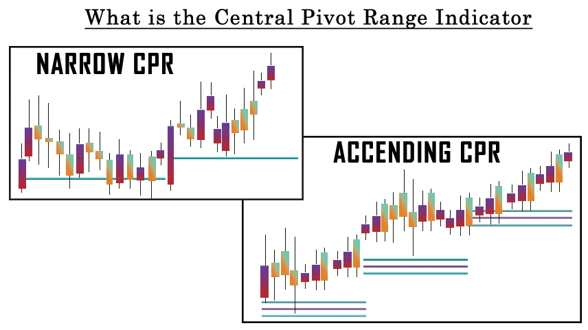Central Pivot Range Indicator: Calculation, Interpretation, Pros and ...